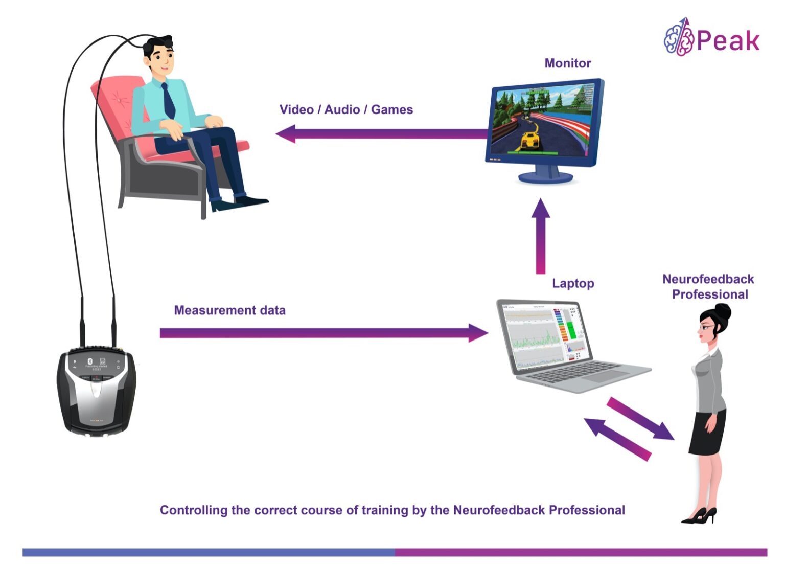 Striking a Balance: Excess and Low Beta Waves and Role of Neurofeedback ...