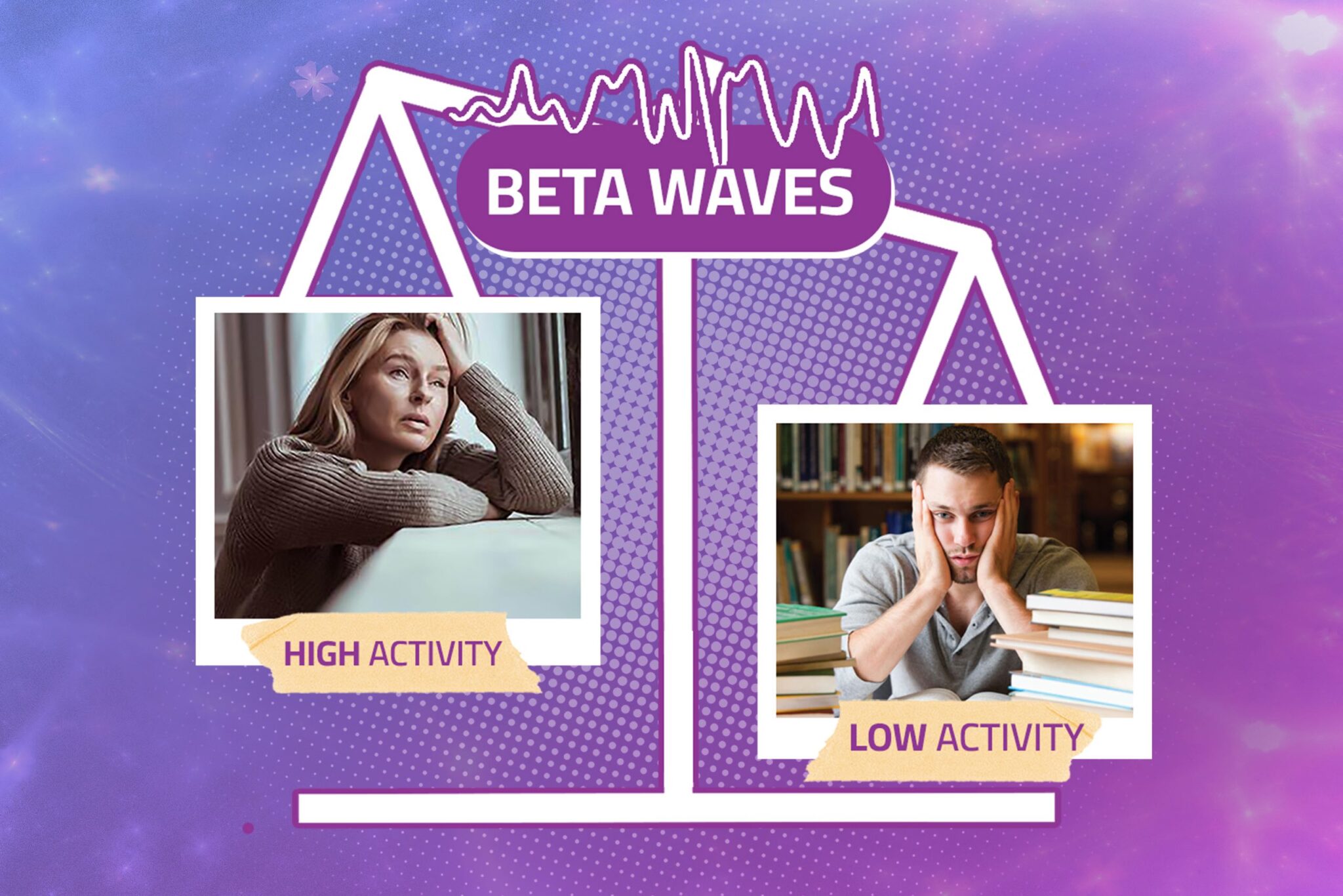 Striking a Balance: Excess and Low Beta Waves and Role of Neurofeedback ...